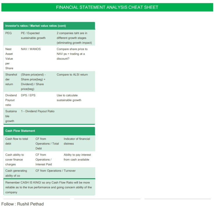 Financial statement analysis cheat sheet – Finaholic – Tài liệu & Máy tính tài chính